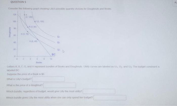 Solved QUESTION 5 Consider the following graph showing | Chegg.com