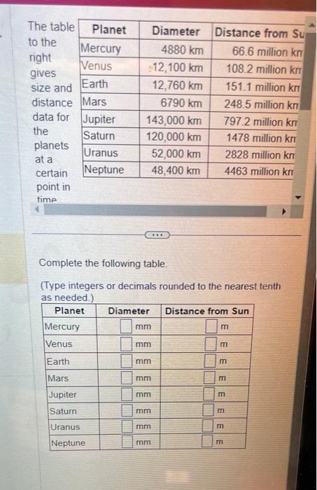 Solved Complete the following table. (Type integers or | Chegg.com