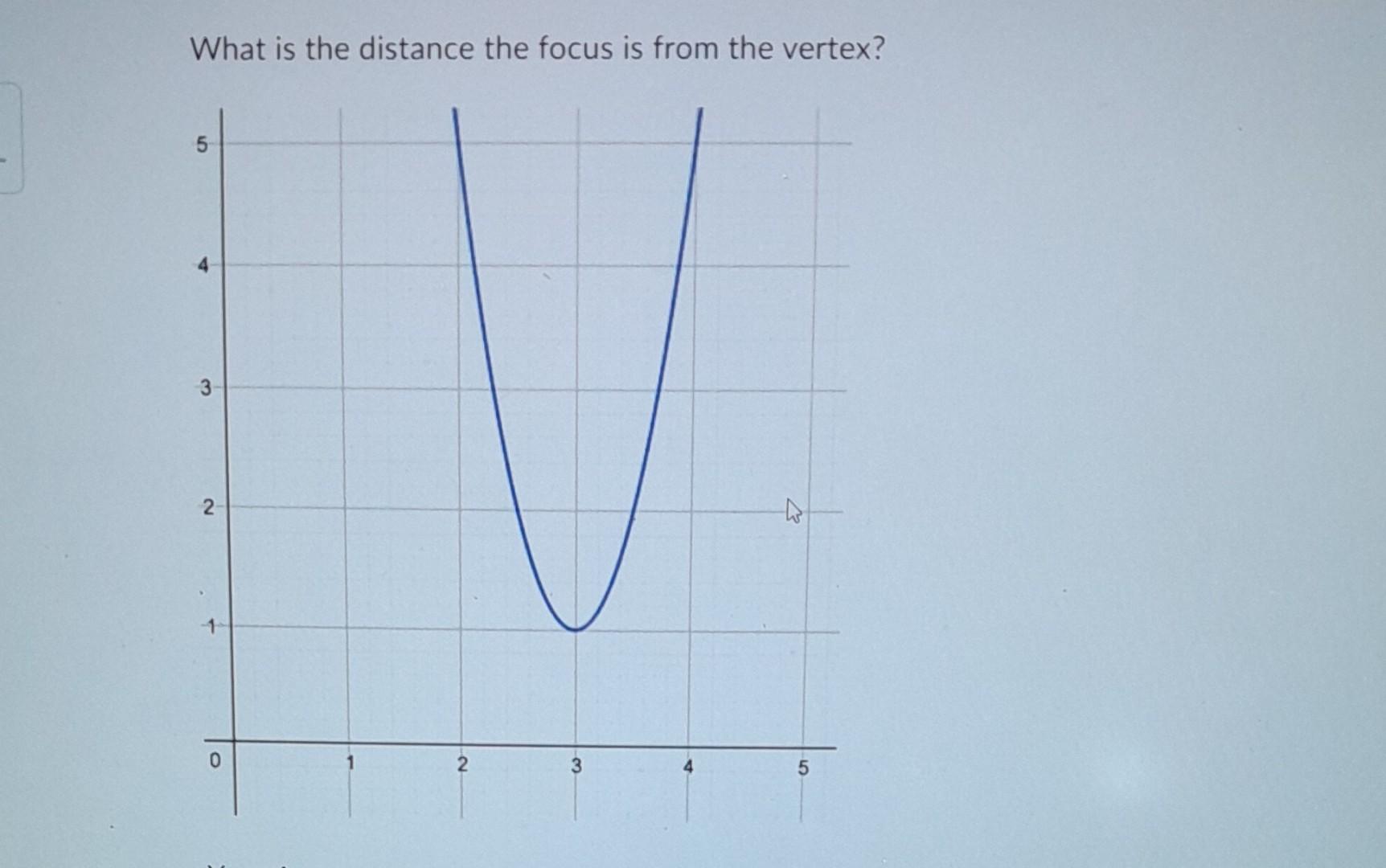 Solved What is the distance the focus is from the | Chegg.com