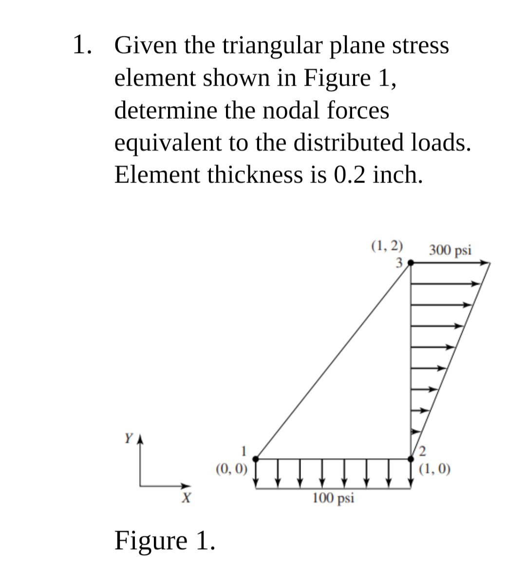 Solved 1. Given the triangular plane stress element shown in | Chegg.com
