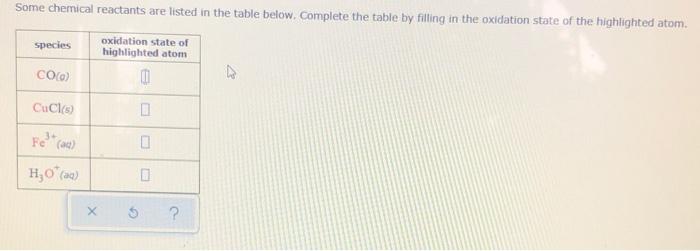 Solved Some chemical reactants are listed in the table | Chegg.com