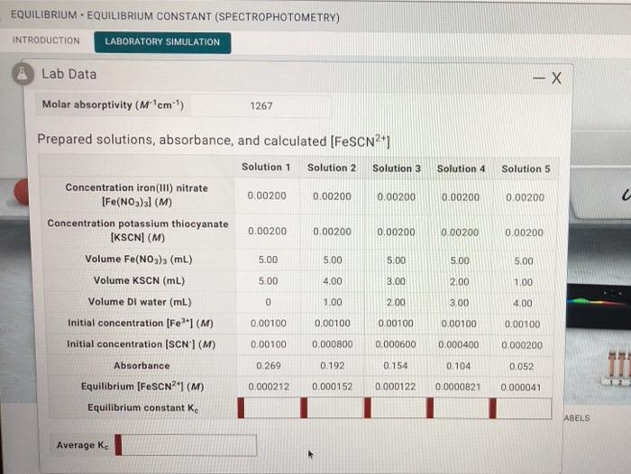 Solved EQUILIBRIUM EQUILIBRIUM CONSTANT (SPECTROPHOTOMETRY) | Chegg.com Solved EQUILIBRIUM EQUILIBRIUM CONSTANT (SPECTROPHOTOMETRY) | Chegg.com