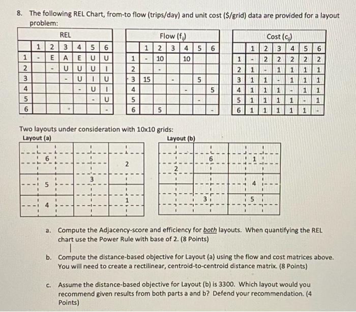 Solved 8. The following REL Chart, from-to flow (trips/day) | Chegg.com
