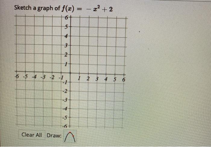 Solved The function f(x) graphed below is quadratic with a | Chegg.com