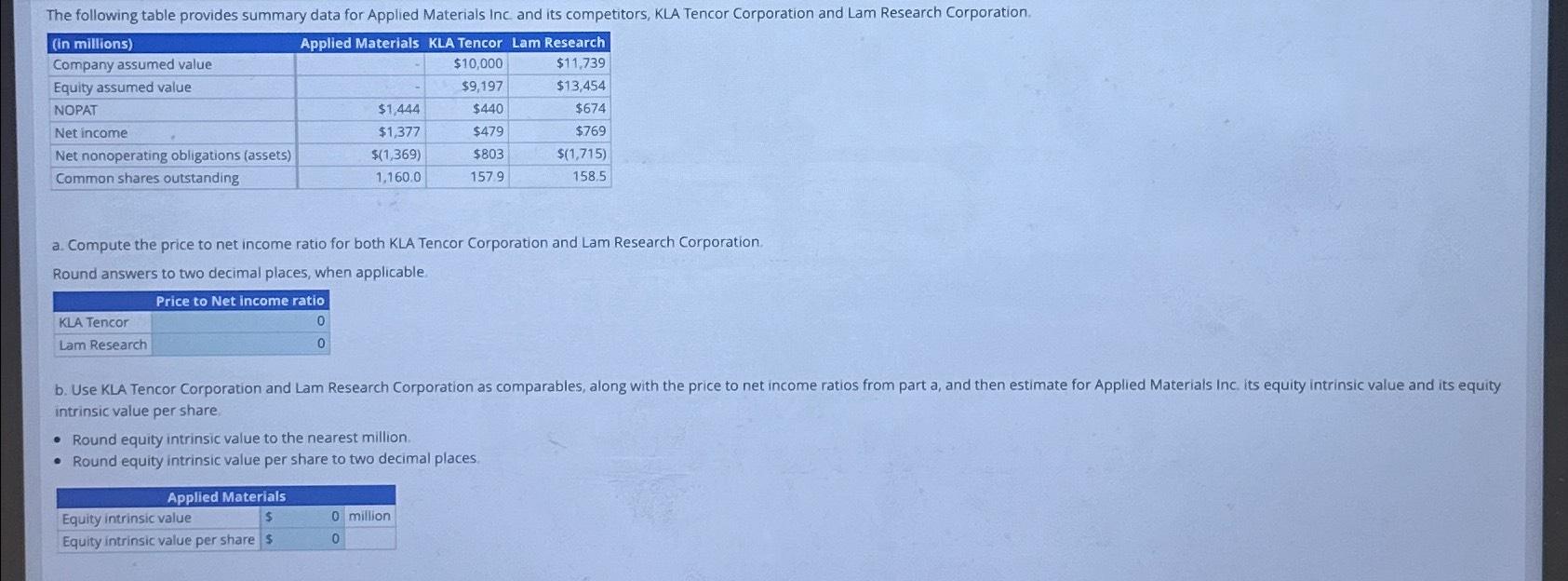 Solved The following table provides summary data for Applied | Chegg.com