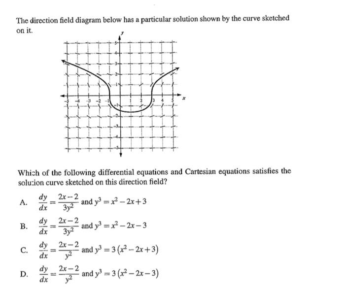 Solved The direction field diagram below has a particular | Chegg.com