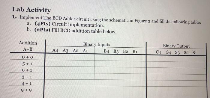 Solved Lab Activity 1. Implement The BCD Adder circuit using | Chegg.com