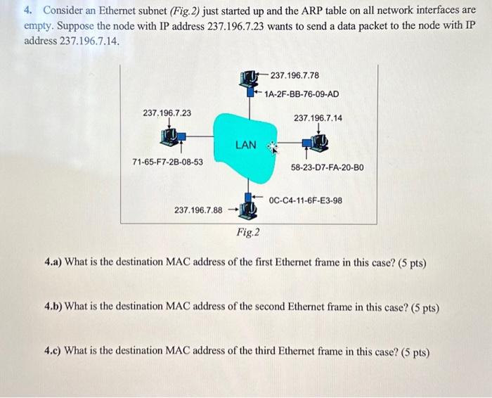 Solved 4. Consider an Ethernet subnet (Fig.2) just started | Chegg.com