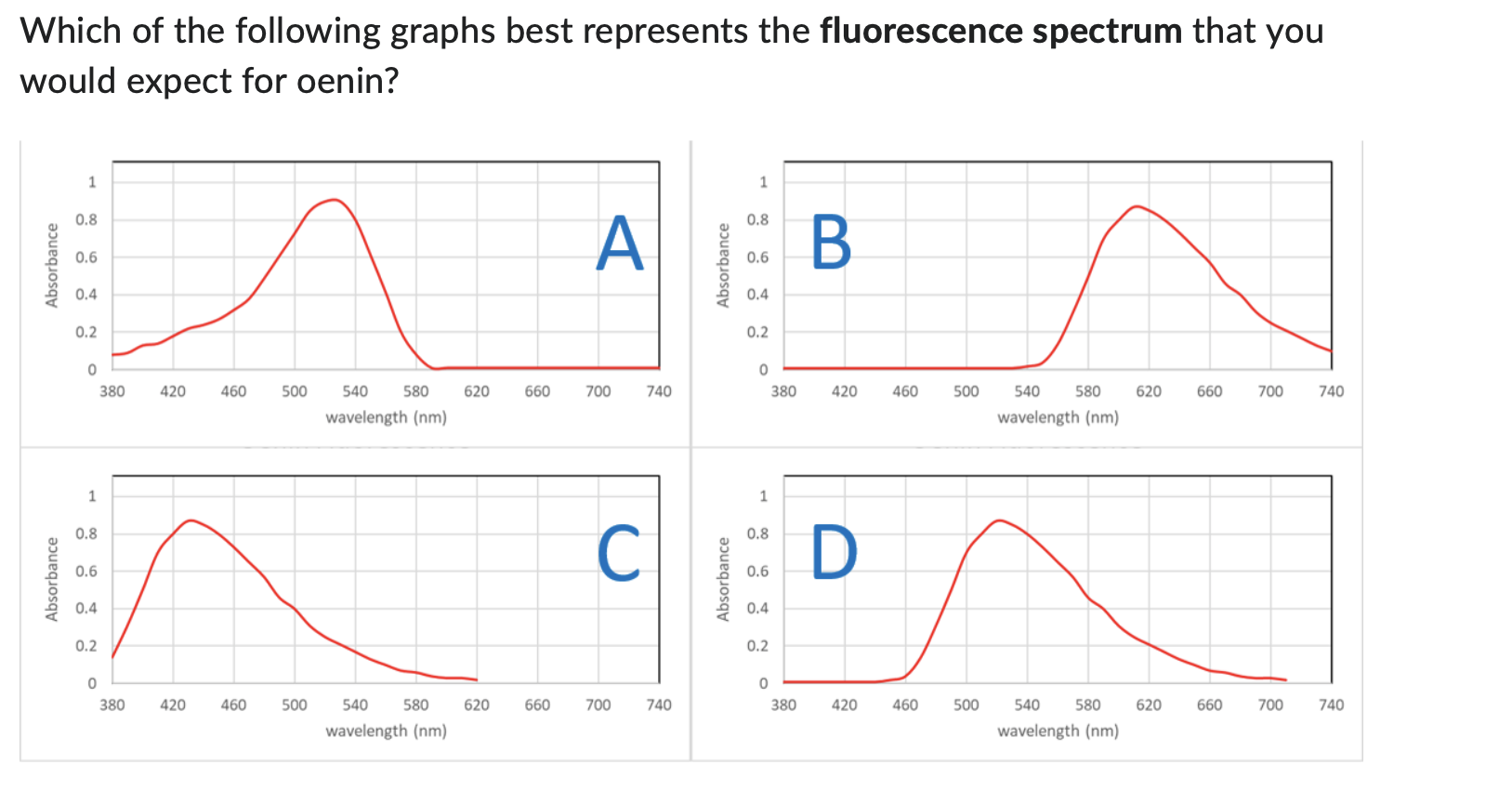 Solved Which of the following graphs best represents the | Chegg.com