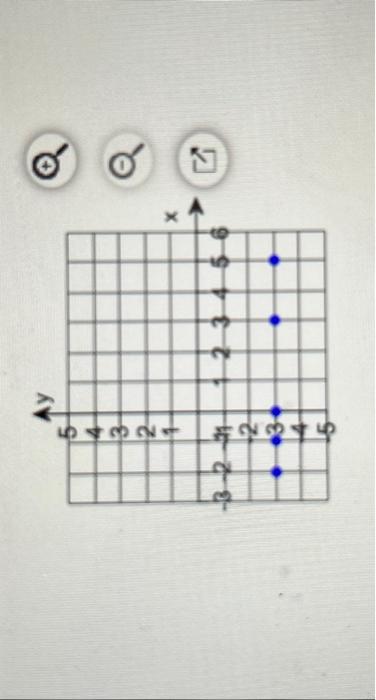 Solved Use the graph to identify its domain and range. Find | Chegg.com