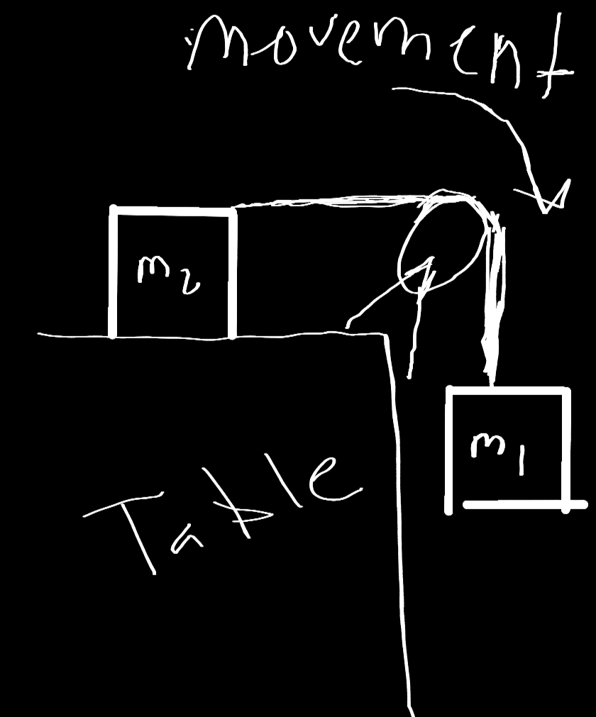 Solved Remember to use unit vector notation A=Axî+Ayj+Azk. | Chegg.com