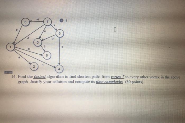 Solved I 14. Find the fastest algorithm to find shortest | Chegg.com