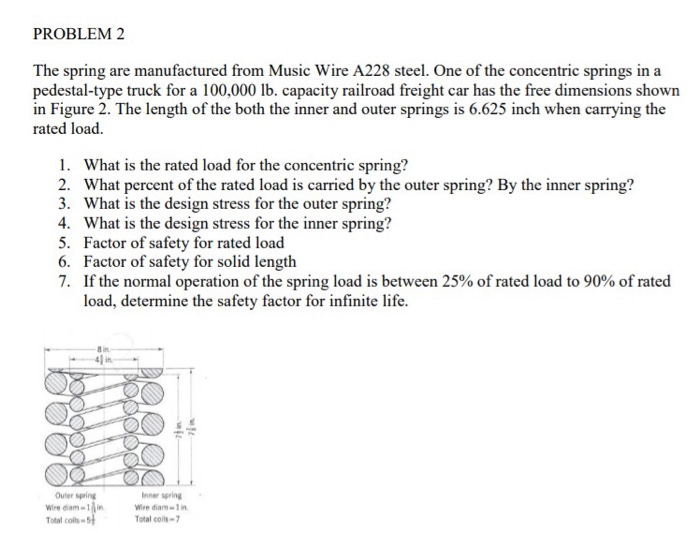 PROBLEM 2 The spring are manufactured from Music Wire | Chegg.com