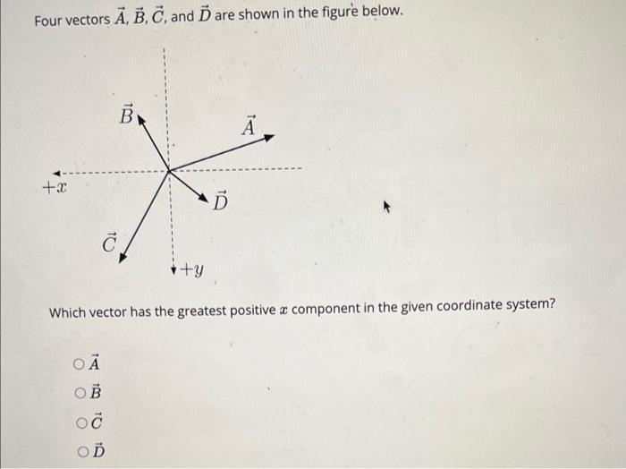 Solved Four vectors A,B,C, and D are shown in the figure | Chegg.com