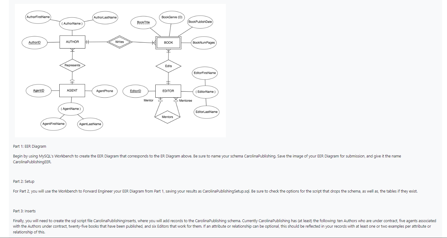 Solved Part 1: EER Diagram CarolinaPublishingEER.Part 2: | Chegg.com