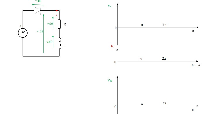 Solved vs (t) = Vm sin(0) = Vm sin(wt) i R AC VL L If the | Chegg.com