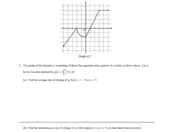 Solved Graph Off 3 The Graph Of The Functionſ Consisting 