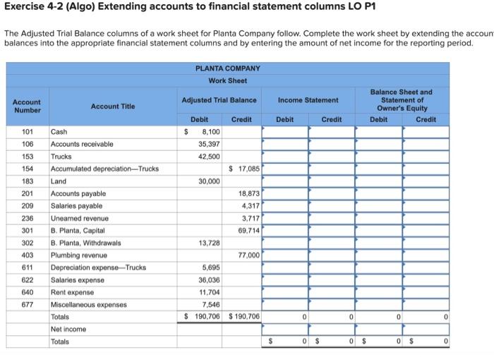 Solved Exercise 4-2 (Algo) Extending accounts to financial | Chegg.com Solved Exercise 4-2 (Algo) Extending accounts to financial | Chegg.com