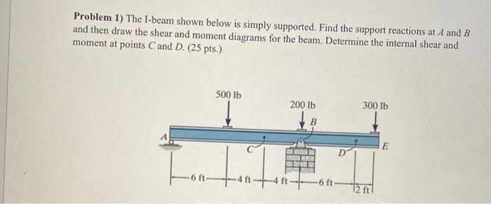 Solved Problem 1) The I-beam shown below is simply | Chegg.com