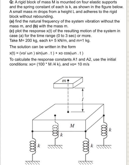 Solved Q: A rigid block of mass M is mounted on four elastic | Chegg.com