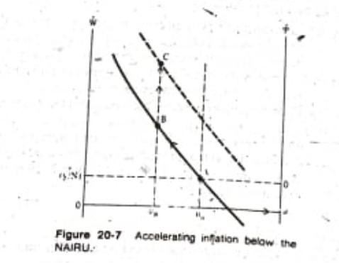 Solved What is NAIRU? Explain how it works and graphically | Chegg.com