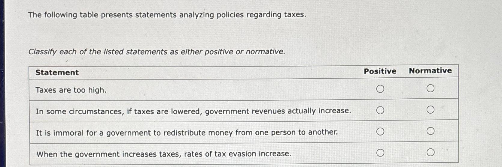 Solved The following table presents statements analyzing | Chegg.com