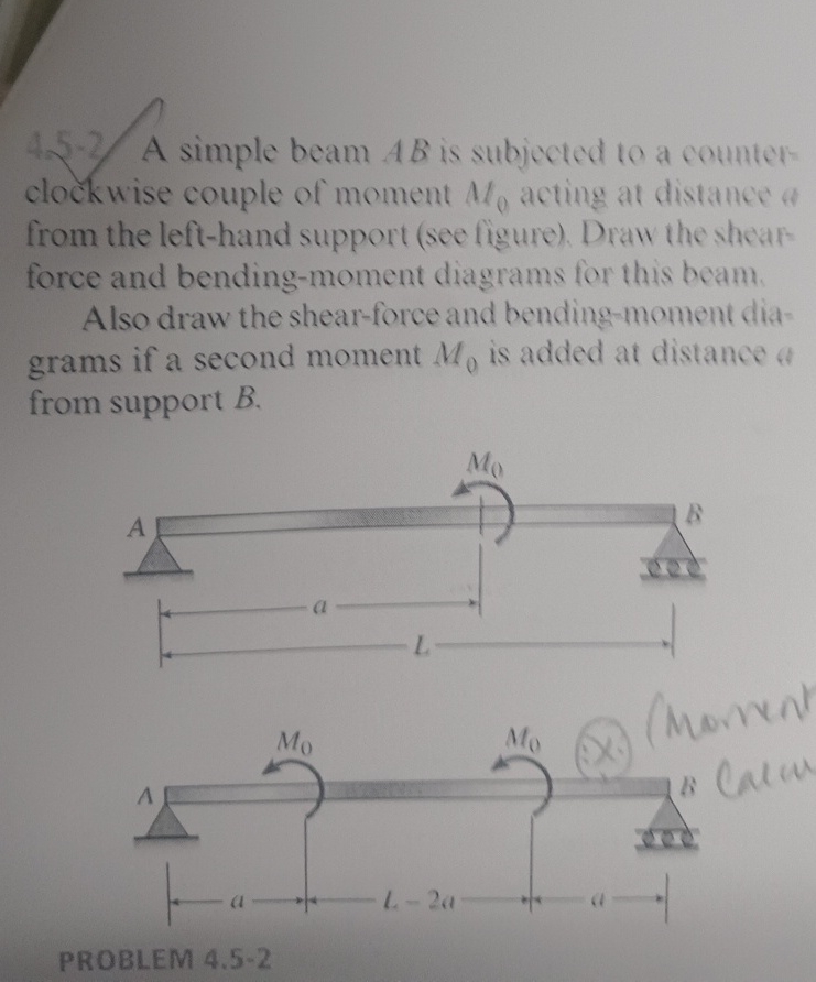 Solved A simple beam AB ﻿is subjected to a coumter clockwise | Chegg.com