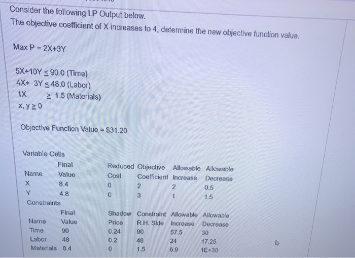 Solved Consider The Following Lp Output Below The Objective