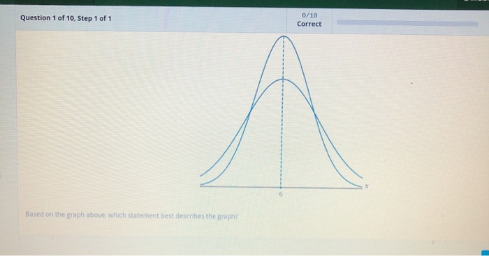 Solved Question 1 of 10, Step 1 of 1 0/10 Correct Based on | Chegg.com