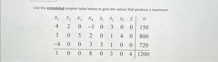 Solved Use the completed simplex table below to give the | Chegg.com