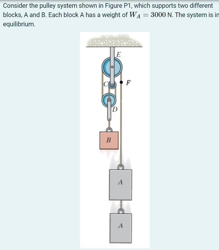 Solved Consider the pulley system shown in Figure P1, which | Chegg.com