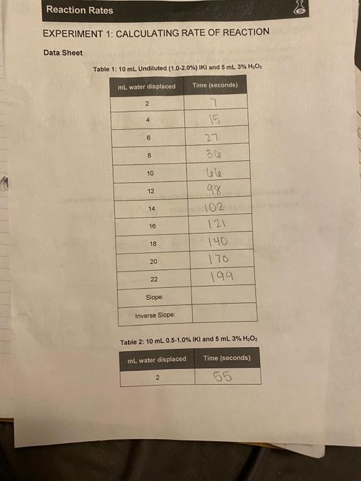 Solved EXPERIMENT 1: CALCULATING RATE OF REACTION Data Sheet | Chegg.com