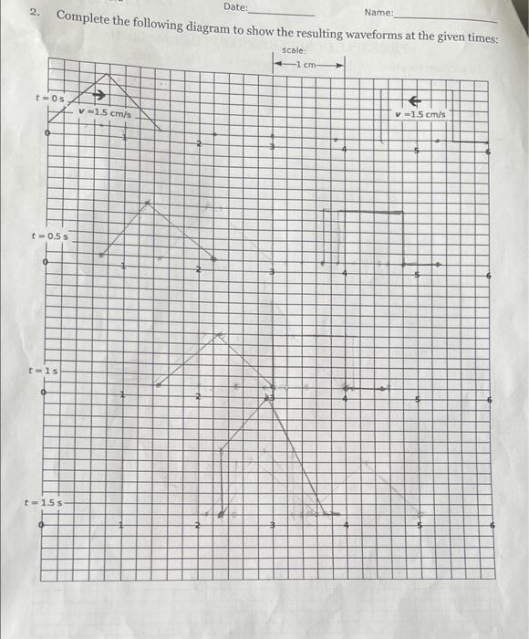 Solved Date: Name: 2. Complete the following diagram to show | Chegg.com