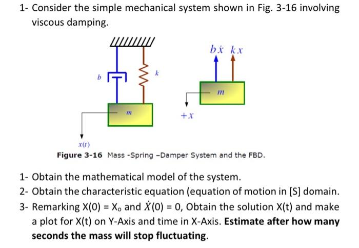 Solved 1- Consider the simple mechanical system shown in | Chegg.com