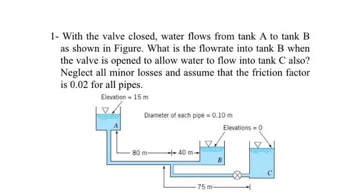 Solved 1 - With the valve closed, water flows from tank A to | Chegg.com