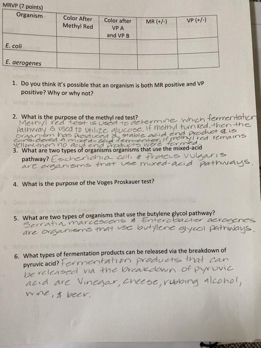 Solved MRVP (7 points) Organism Color After Methyl Red MR | Chegg.com