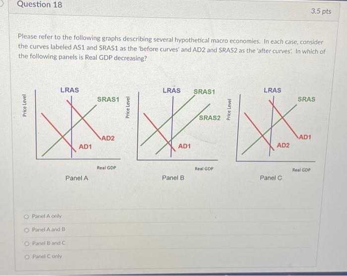 Solved Please refer to the following graphs describing | Chegg.com