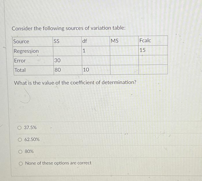 Solved Consider the following sources of variation table: | Chegg.com