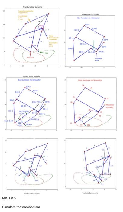 Solved Simulate the mechanism | Chegg.com