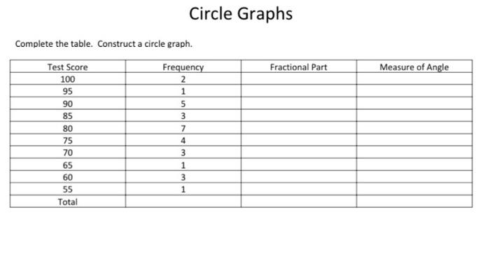 Solved Circle Graphs Complete the table. Construct a circle | Chegg.com