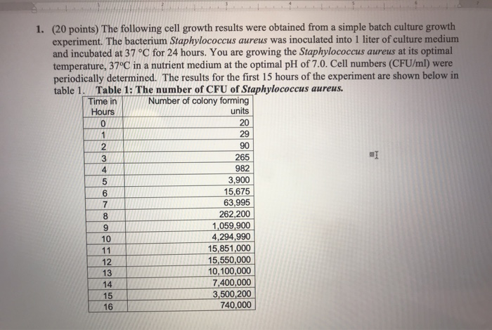 Solved how to calculate the generation time and the number | Chegg.com