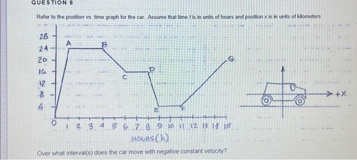 Solved Refer to the position vs. time graph for the car. | Chegg.com