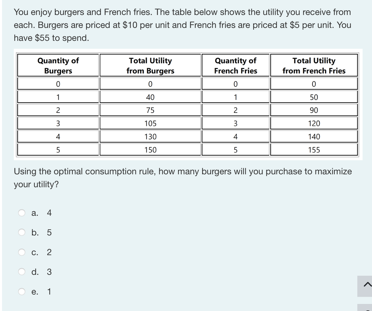 Solved You enjoy burgers and French fries. The table below | Chegg.com