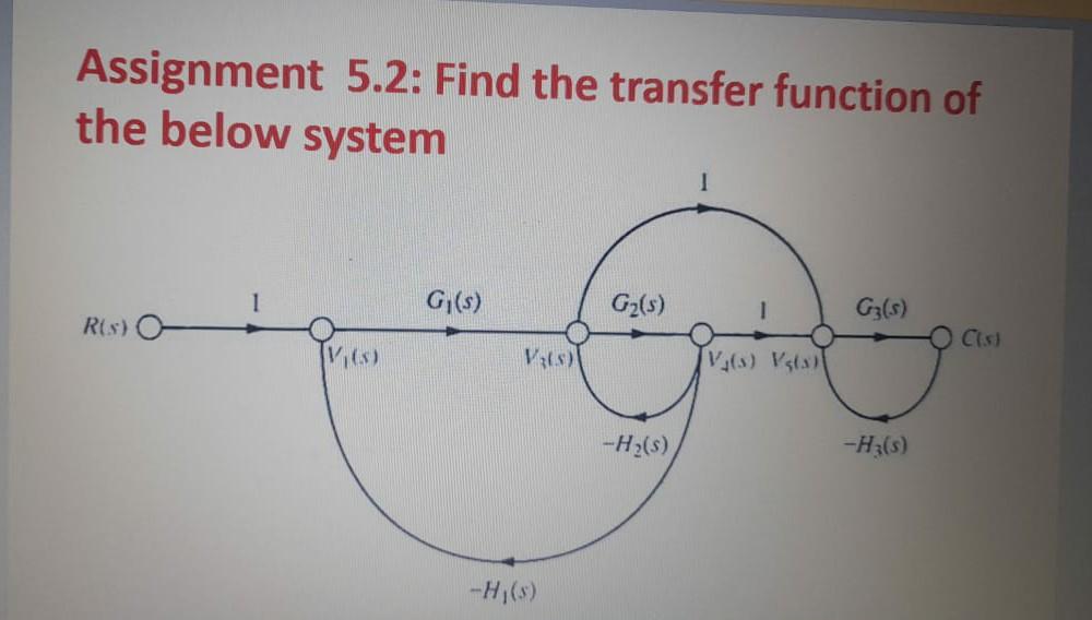 Solved Assignment 5.2: Find the transfer function of the | Chegg.com