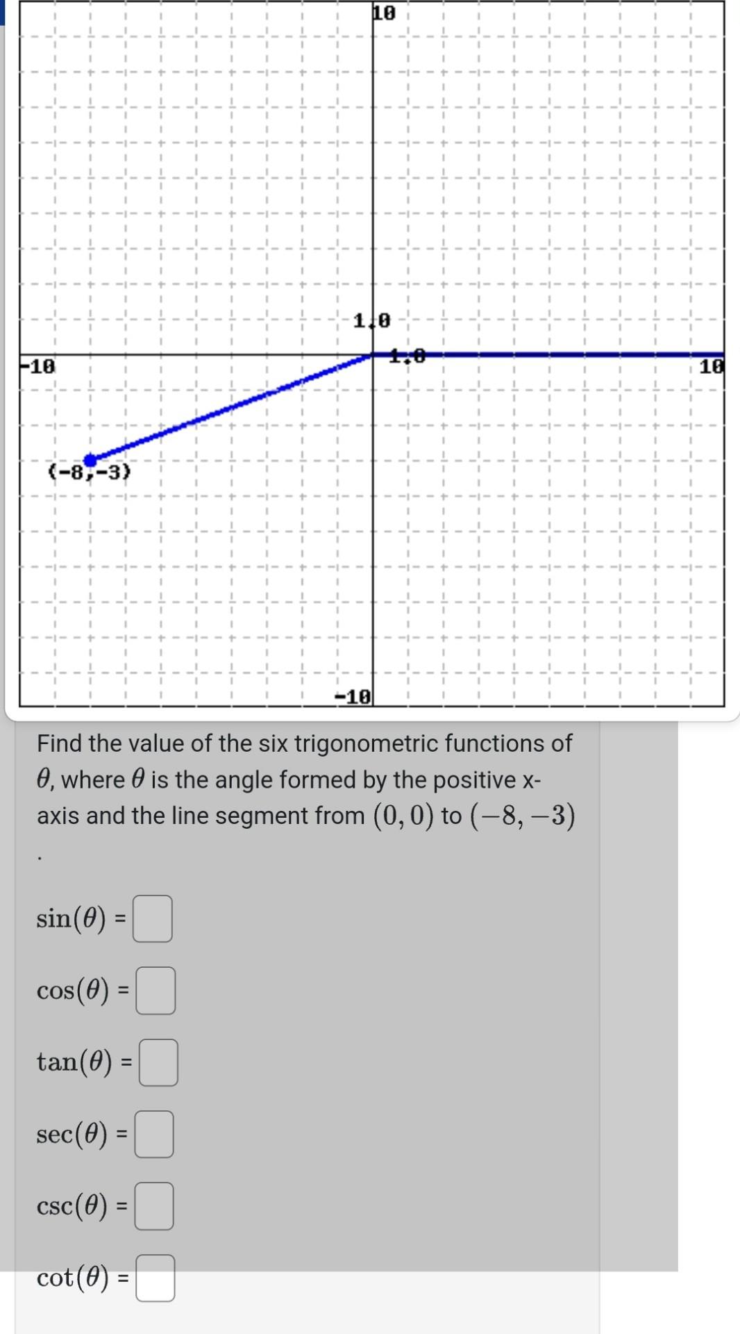 Solved Find the value of the six trigonometric functions of | Chegg.com