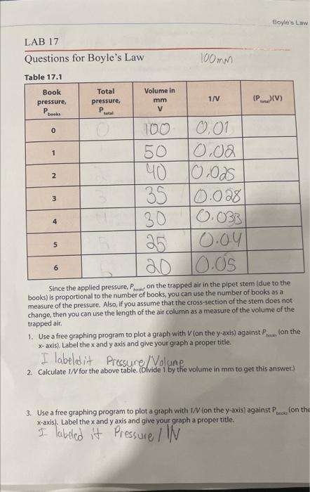 Solved Silicon Valley Lab 17: Boyle's Law. I was confused on | Chegg.com