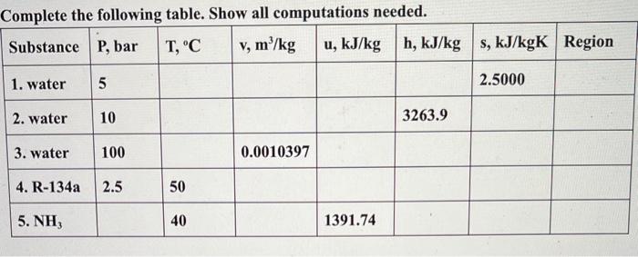 Solved Cnmnlete the following table. Show all computations | Chegg.com