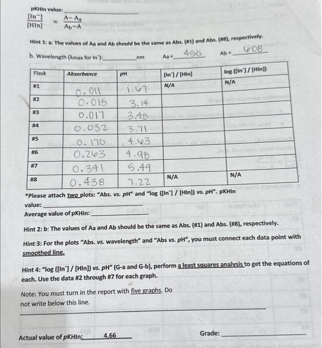 Lab 8. Determination of pKa of Bromocresol Green | Chegg.com