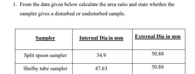 Solved From the data given below calculate the area ratio | Chegg.com