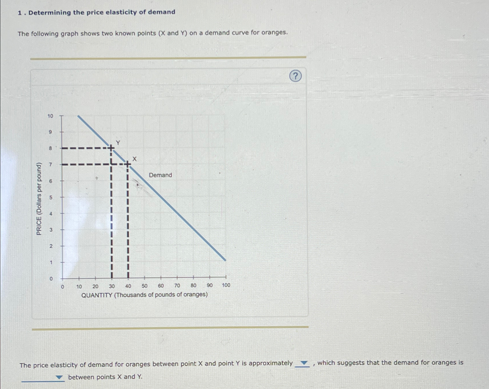 Solved Determining the price elasticity of demandThe | Chegg.com